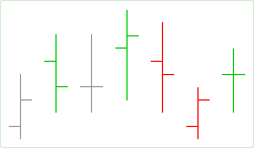 Learning Center - Bar Chart