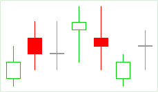 Candle Chart