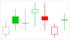 Learning Center - Candle Trend Chart