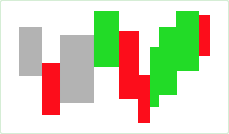 Learning Center - Equivolume Chart