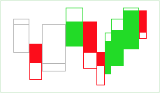 Learning Center - Equivolume Chart