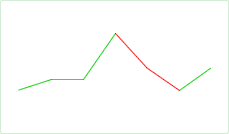 Learning Center - Line Chart